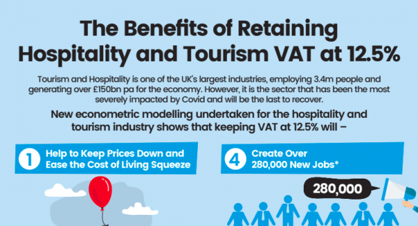 Reduced Rate VAT Infographic - Tourism Alliance - The Voice of Tourism